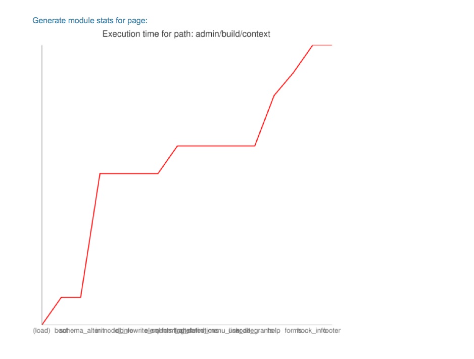Vertical or more readable x-axis with Google Charts? [#1146526] | Drupal.org
