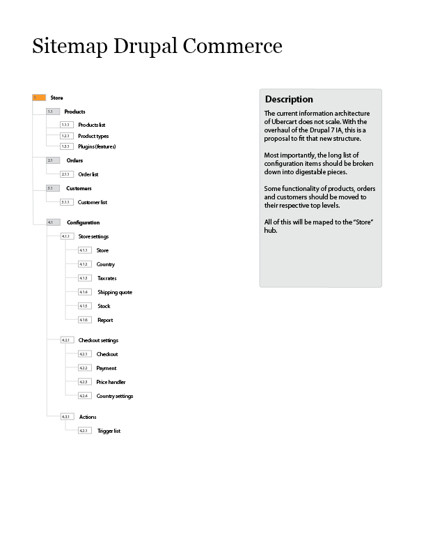 Information Architecture [#725592] | Drupal.org